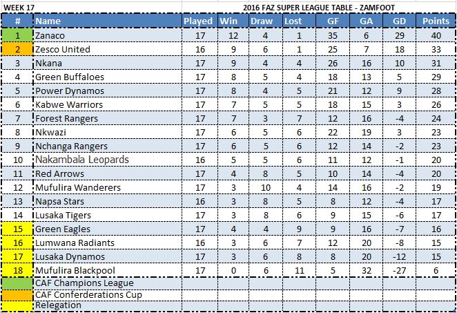 Premier League Table 2016 17 | Cabinets Matttroy